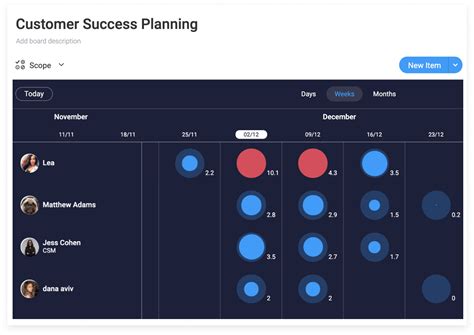What Is Capacity Planning Blog