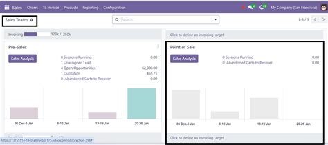 Configurations Odoo V18 Community Edition Book