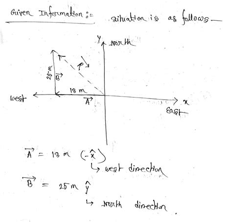 Answered 1 Analytical Method Of Adding Vectors Solve The Same Problem