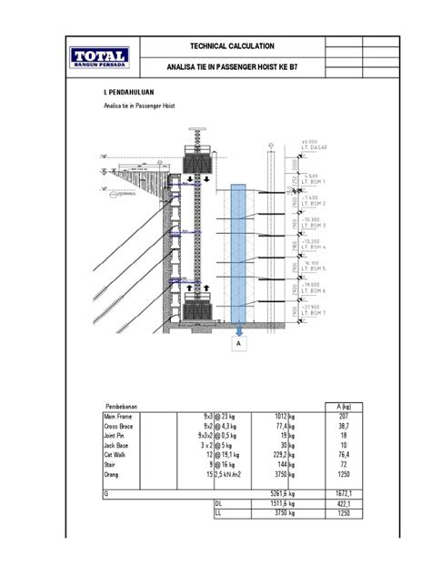 Perhitungan Beban Scaffolding B7 Pdf
