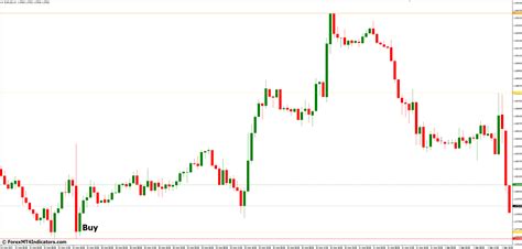 Fractal Support And Resistance Mt4 Indicator