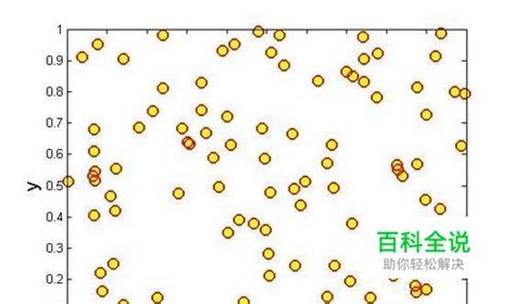 Matlab学习与使用:利用plot绘制二维散点图 【百科全说】 Matlab学习与使用:利用plot绘制二维散点图 【百科全说】