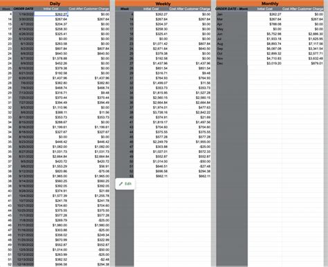 How To Add Blank Dates To A Pivot Table That Is Pulling Order Dates From Another Sheet R Excel