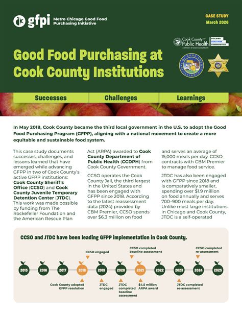 Gfpi Metro Chicago Good Food Purchasing Initiative