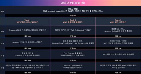 Aws Builders 온라인 시리즈