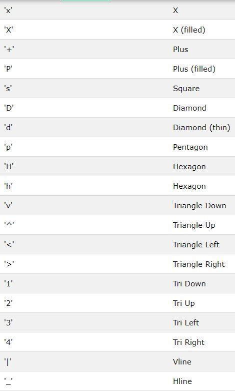 Matplotlib In Python Explained Various Plots With Examples UpGrad Blog