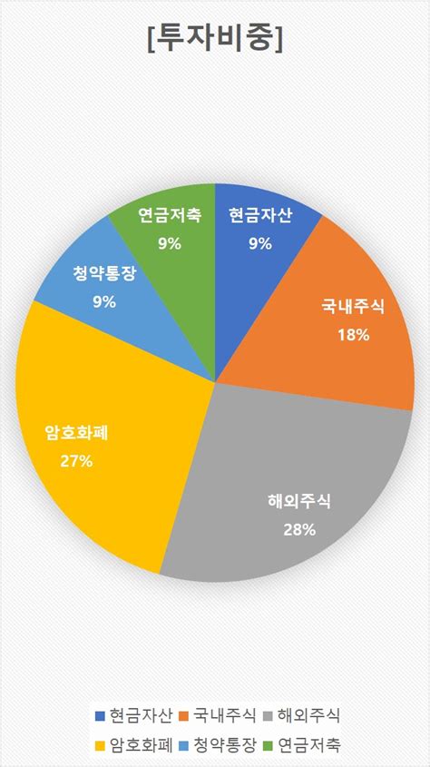 Class101 당신의 파이어를 앞당길 ‘올인원 가계부 자산 수입 투자 지출