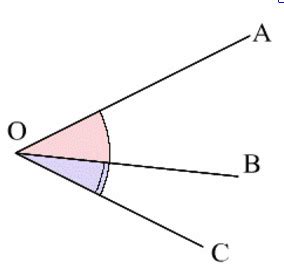 Ch Ch Theorems And Postulates Flashcards Quizlet