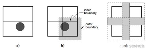 空间数据结构层次包围盒 Csdn博客