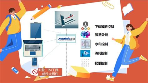 安全云盘如何保障核心机密数据不泄露 图纸文档管理与信息安全管理专家