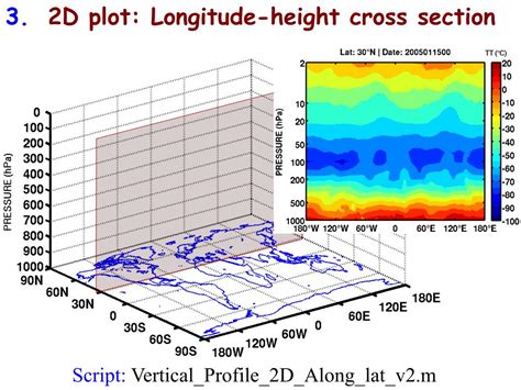 Ppt Practical Training Plotting Model Outputs Using Matlab Powerpoint Presentation Id3217875
