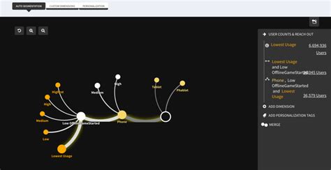 Automated Segmentation Pyze The Leader In Digital Transformation Analytics