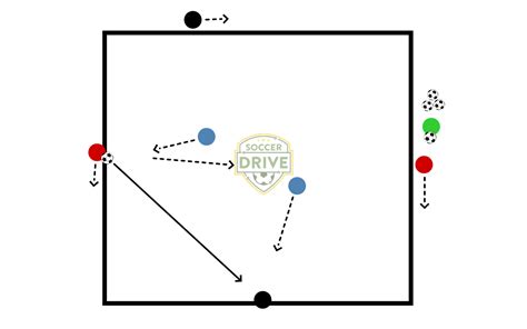 2 V 2 V 2 Split Passing Drill Soccer Possession Drill