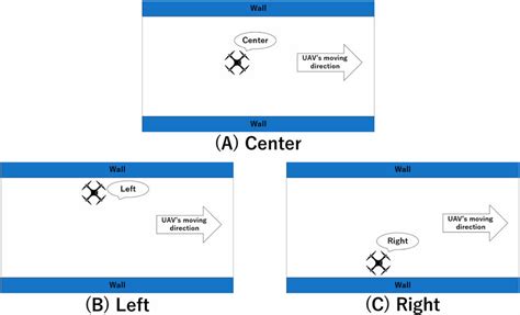 Classes In The Position Prediction Task Download Scientific Diagram