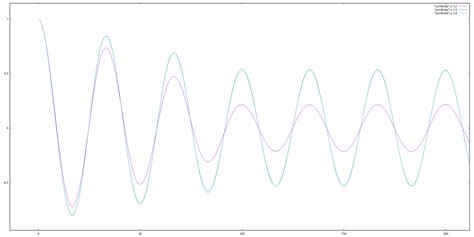 Stochastic Processes Autocorrelation Function Of Random Variable From