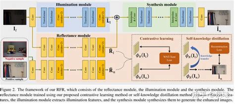 2023年低光照增强顶会调研 知乎