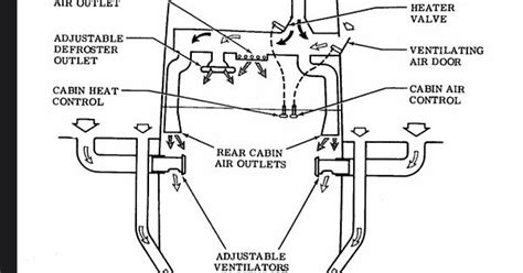 Air Vents Album On Imgur