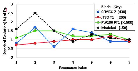 Resonance Deviation Of Frequency In Measured And Modeled Training Download Scientific