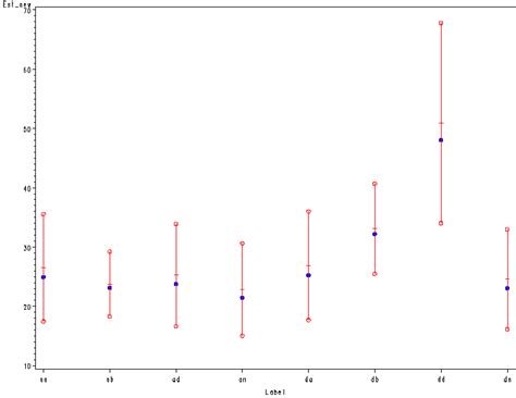 Modeling Longitudinal Data By Robert Weiss Chapter 7 Specifying