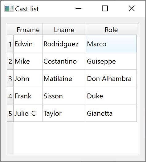 Comparing Python Tkinter And Pyqt Food Science Institute