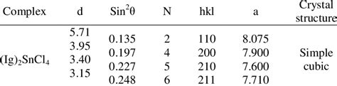 X Ray Powder Diffraction Data Download Table