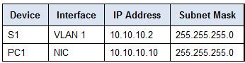 Packet Tracer Configuring SSH Instructions Answers