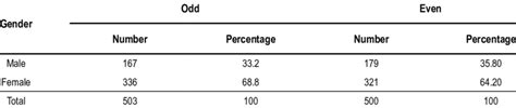 Odd And Even Data Based On Genders Download Scientific Diagram