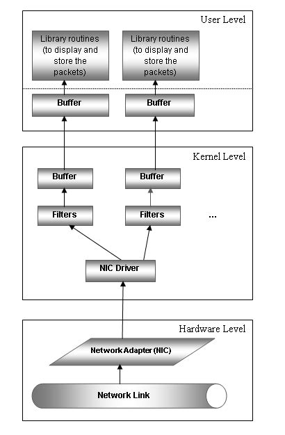 packet capturing across computer networks