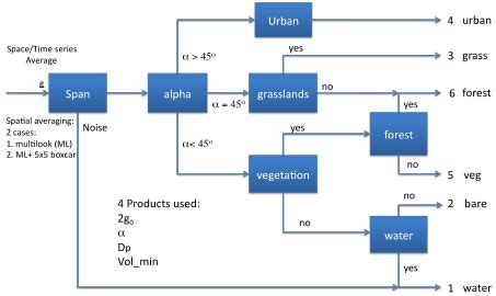 Rule Based Classifier Download Scientific Diagram