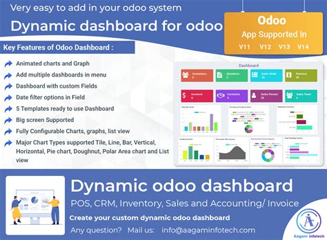 Aagaminfotech Dynamic Odoo Dashboard Module Crm Dashboard Pos Dashboard Inventory