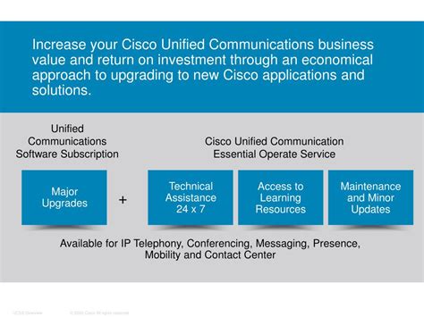 PPT Cisco Unified Communications Software Subscription Overview PowerPoint Presentation ID