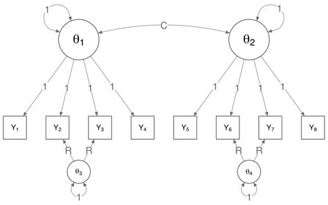 Fixed Margin Sampling And Networks New Commentary On Network Replicability Psych Networks