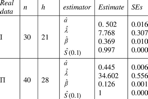 Mle Reliability Estimate And Ses Of Tlil Distribution Based On Tiic
