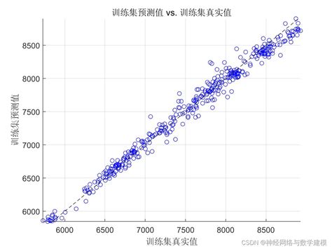 Pso Cnn Lstm多输入时序预测粒子群算法优化的卷积 长短期神经网络时序预测matlab——附代码数据粒子群算法pso优化