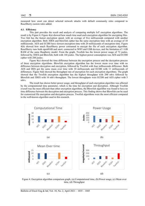 Rasefiberry Secure And Efficient Raspberry Pi Based Gateway For