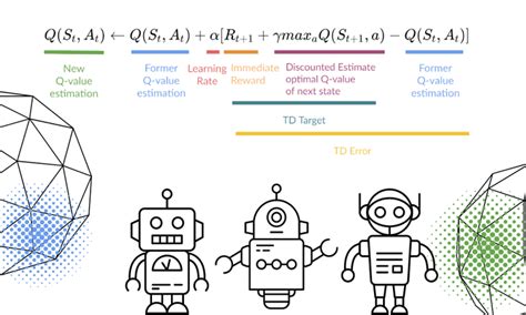 用强化学习 Q Learning 求解 Traveling Salesman Problem Tsp 旅行商问题（含完整 Python 代码实现） 知乎