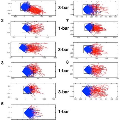 Diverging Trajectory Velocity Vectors Examples Of Trajectory Tangent Download Scientific