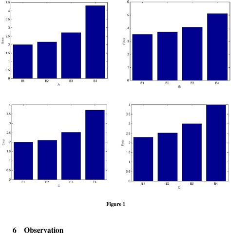Table 1 From Forming A Mixed Quadrature Rule Using An Anti Lobatto Four