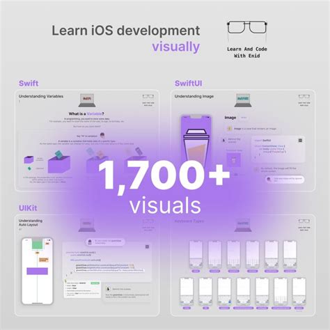 Learn And Code With Enid On Linkedin Celebrating 1700 Visuals 🎉 Lacwe Now Contains Over 1700