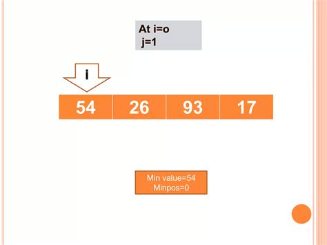 Selection Sort On Linked List Ppt