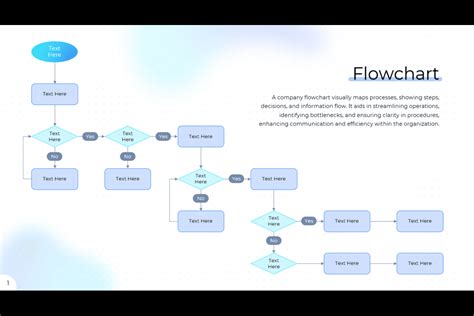 فلوچارت یا نمودار جریان داده ها و چارت سازمانی و چارت اقدام اصلاحی قابل