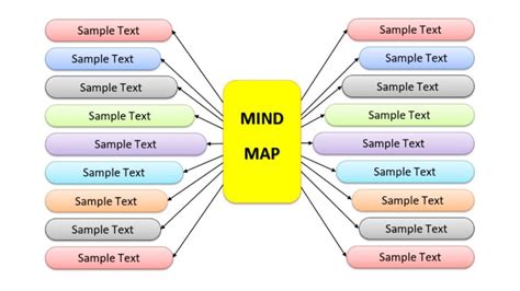 Simple Mind Map Template Word Hbn Infotech