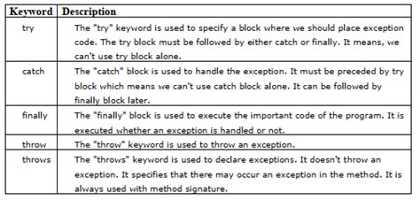 Error Vs Exception In Java Bench Partner