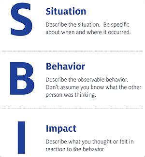 We Need To Talk What Managers Need To Know To Deliver Tough Feedback