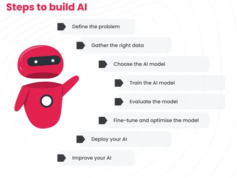 A Step By Step Guide To Building Your Own Ai Altamira