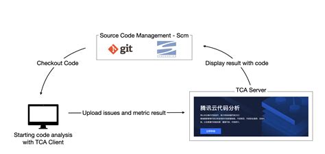 Code Analysis Static Code Analysis Kali Linux Tutorials