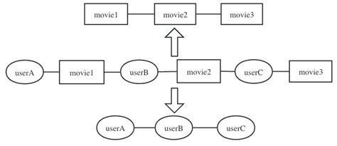 Mdbf Meta Path Based Depth And Breadth Feature Fusion For