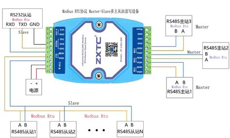 Modbus Rtu模块主从站功能码地址读写通讯方式 深圳市振鑫通信科技有限公司