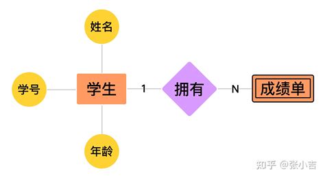 Er 模型入门教程 知乎