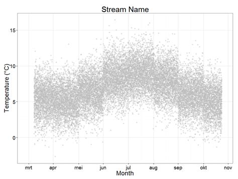 R Date In Time Series Does Not Line Up With X Axis Stack Overflow